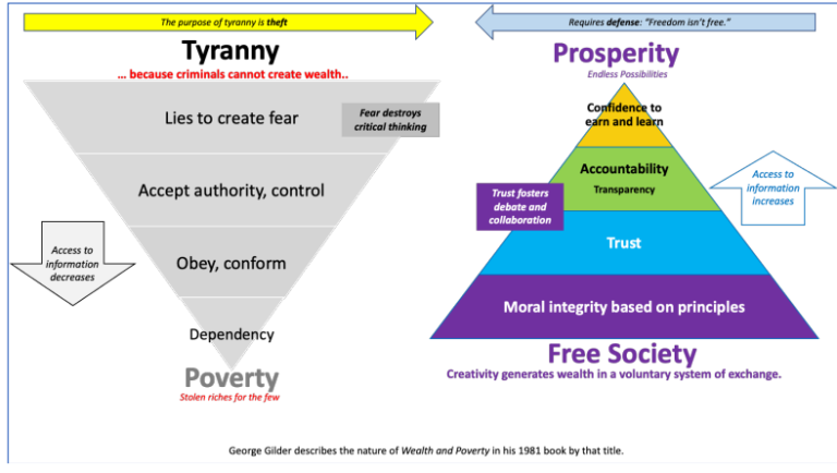 Why Can’t Freedom be Free? – News For America